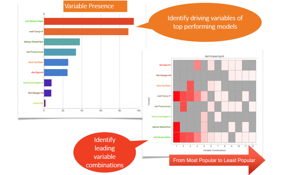 Consulting & Projects - Evolved Analytics