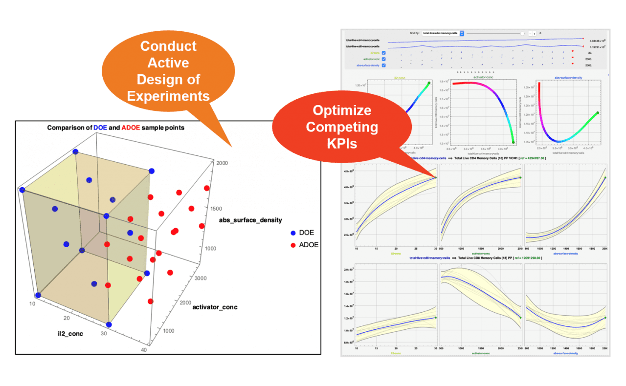 DataModeler Pro - Evolved Analytics